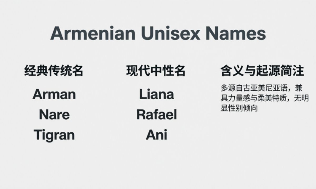 210+ Armenian Names & Meanings (Unique & Modern 2026)