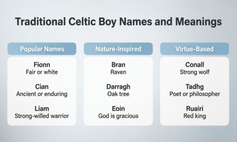 330 Celtic Baby Boy Names and Meanings (2026)