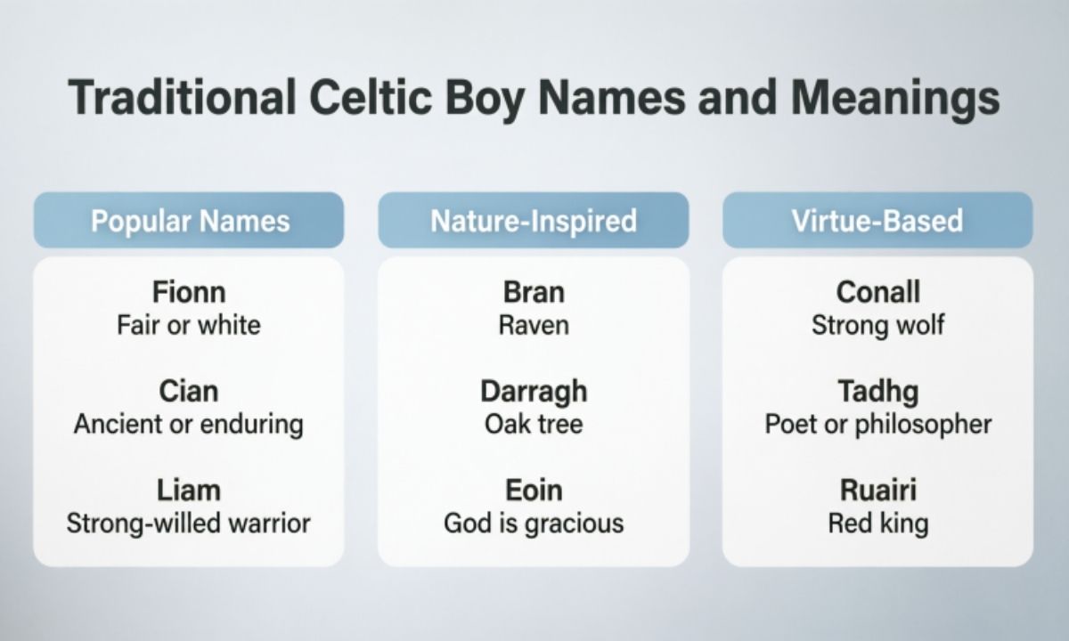 330 Celtic Baby Boy Names and Meanings (2026)